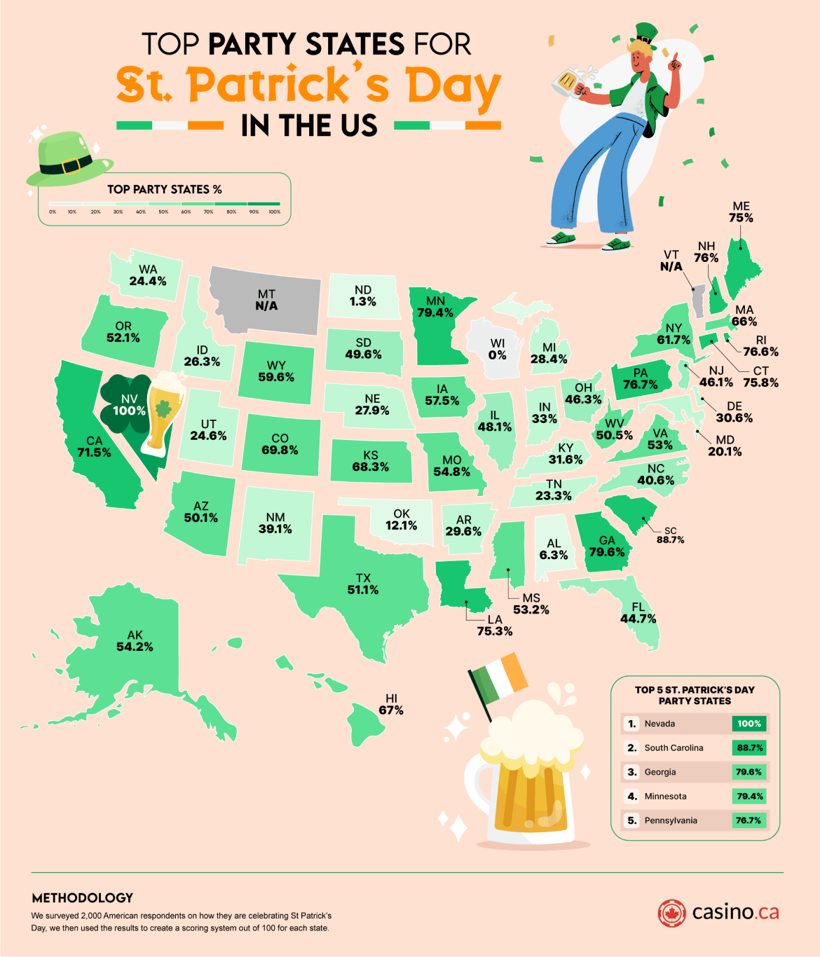 St Patrick’s Day: The States that Party the Most